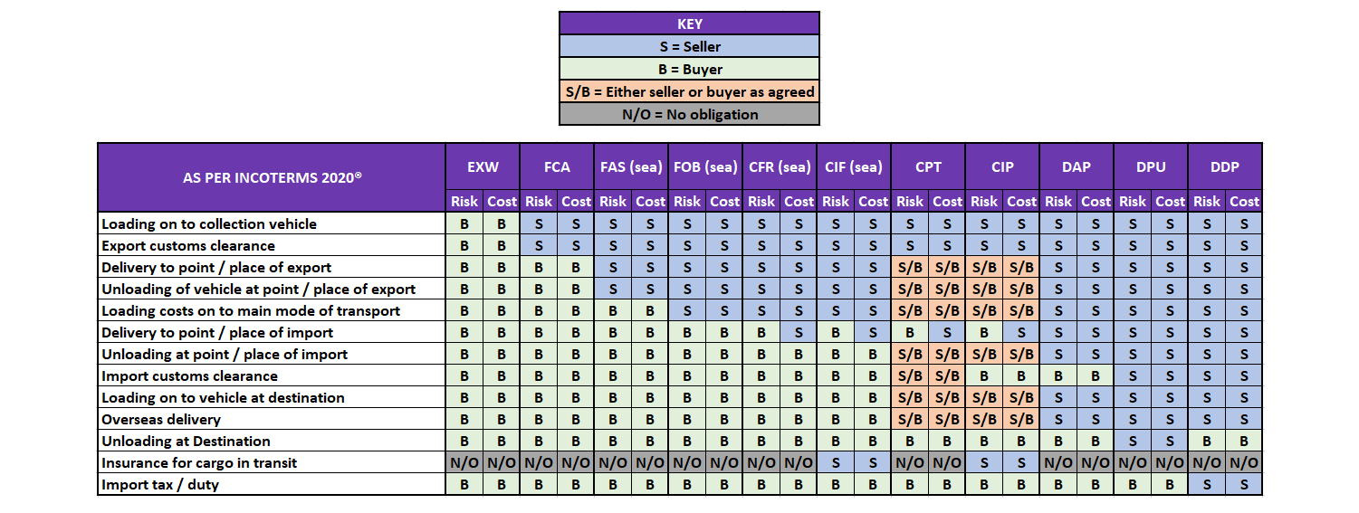 Incoterms - Unity Logistics